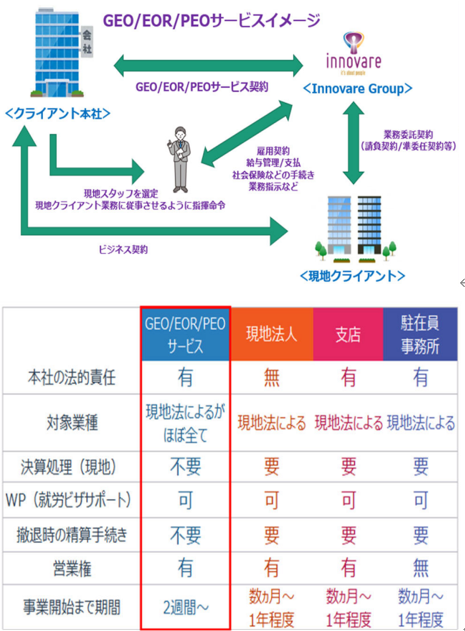 Innovare Japan 株式会社 | Digima〜出島〜